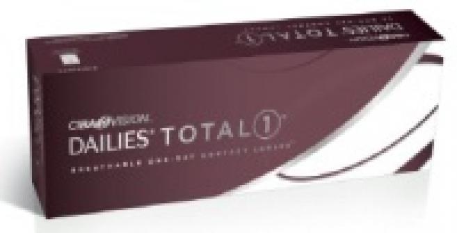 Innovation : Ciba Vision dévoile le lancement des lentilles Dailies ...