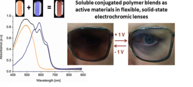 Révolution sur le marché des verres photochromiques ? | Acuité